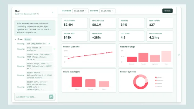 From Prompt to Dashboard: How Conversational AI Is Replacing the BI ...
