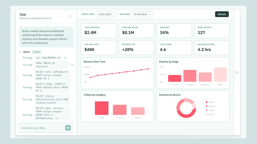 From Prompt to Dashboard: How Conversational AI Is Replacing the BI ...